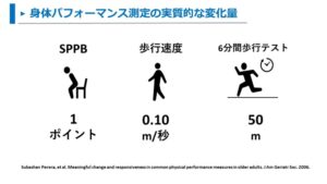 【SPPB】臨床で活用しやすい身体機能評価｜死亡や入院リスクの予後予測 | 理学療法士 山田ブログ