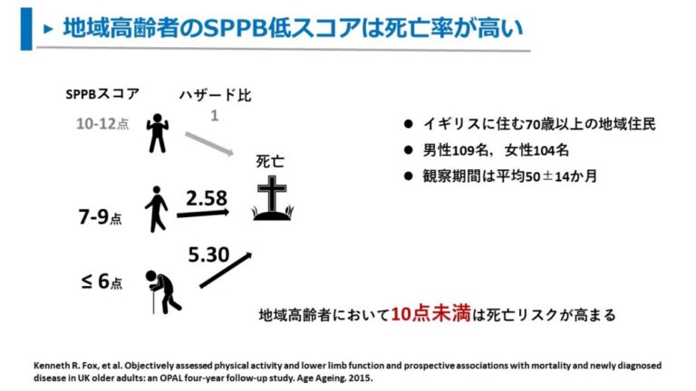 【SPPB】臨床で活用しやすい身体機能評価｜死亡や入院リスクの予後予測 | 理学療法士 山田ブログ