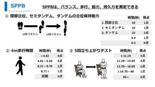 【SPPB】臨床活用しやすい身体機能評価｜死亡と入院の予後予測 | 理学療法士 山田ブログ
