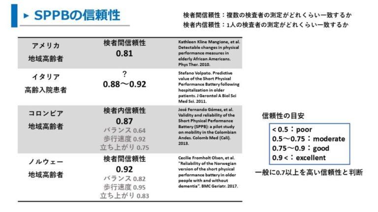 【SPPB】臨床で活用しやすい身体機能評価｜死亡や入院リスクの予後予測 | 理学療法士 山田ブログ