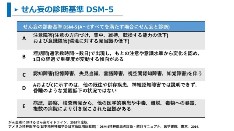 【せん妄】リスク因子と評価(3D-CAM/4AT)・せん妄の発生率を下げるHELPアプローチ【まとめ】 | 理学療法士 山田ブログ