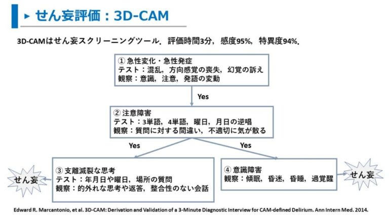 【せん妄】リスク因子と評価(3D-CAM/4AT)・せん妄の発生率を下げるHELPアプローチ【まとめ】 | 理学療法士 山田ブログ