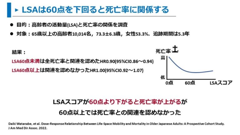 【身体活動評価】質問紙Life-Space Assessment (LSA)の活用について27研究からカットオフ値も含めて解説！ | 理学療法 ...