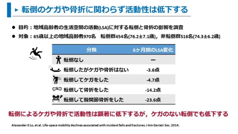 【身体活動評価】質問紙Life-Space Assessment (LSA)の活用について27研究からカットオフ値も含めて解説！ | 理学療法 ...