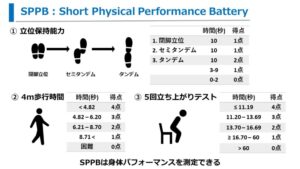 【SPPB】臨床で活用しやすい身体機能評価｜死亡や入院リスクの予後予測 | 理学療法士 山田ブログ