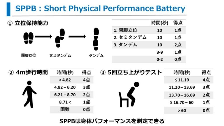 【SPPB】臨床で活用しやすい身体機能評価｜死亡や入院リスクの予後予測 | 理学療法士 山田ブログ