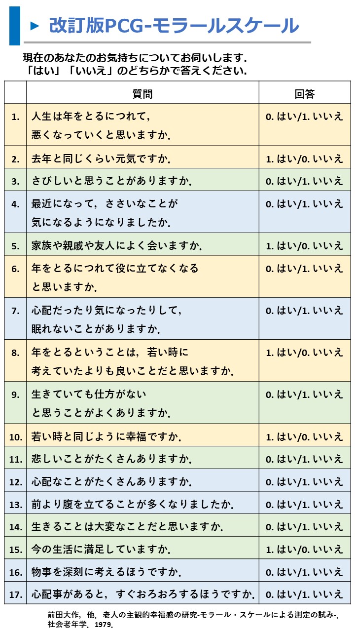 【QOL】高齢者の主観的幸福感を評価するPCGモラールスケールを解説【PCG-MS】 | 理学療法士 山田ブログ